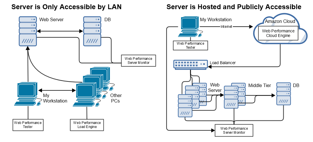 Software Load Testing Software Load Testing