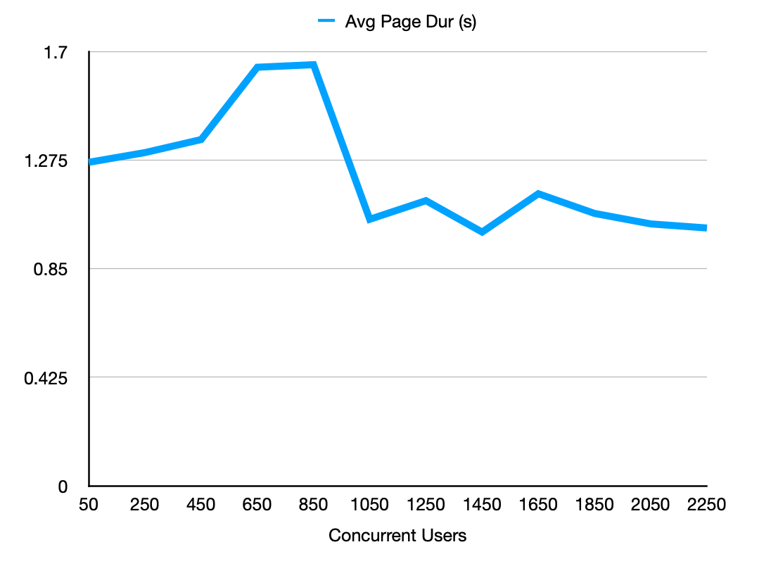 How to Find Hidden Web Server Load Testing Bottlenecks in Scatter Plots ...